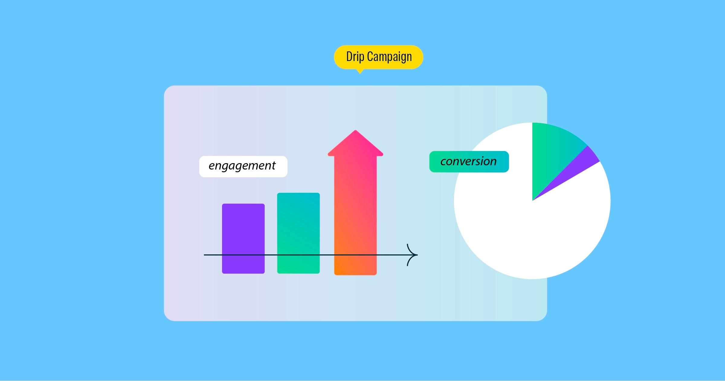 Drip Campaign: How to Launch One