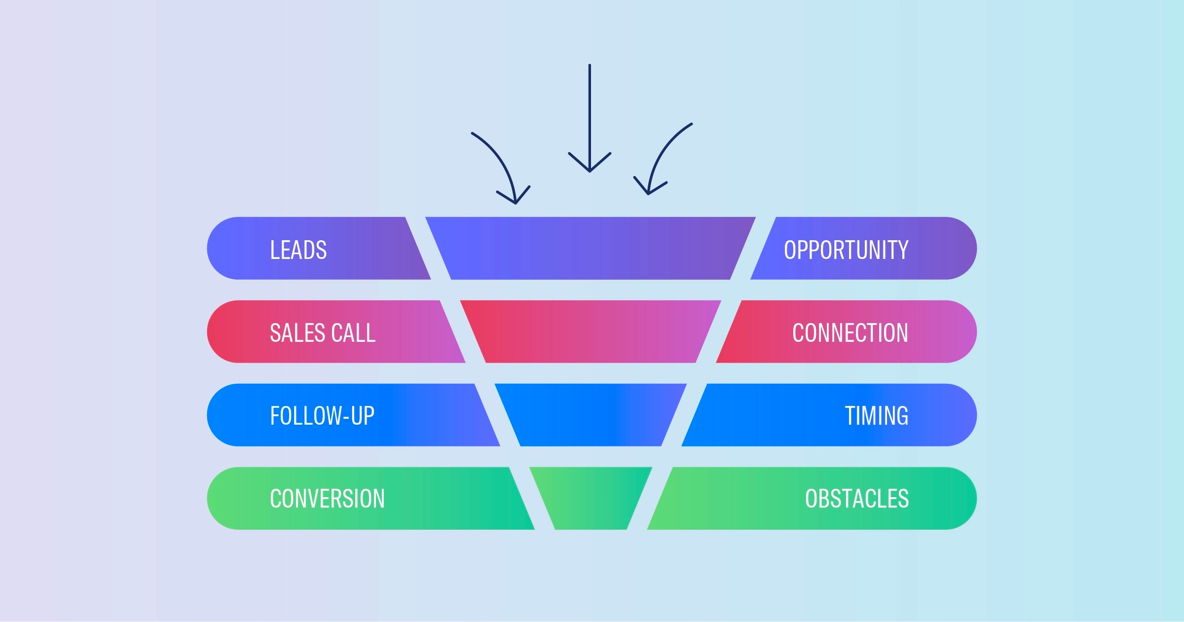 Drip Campaign: How to Launch One