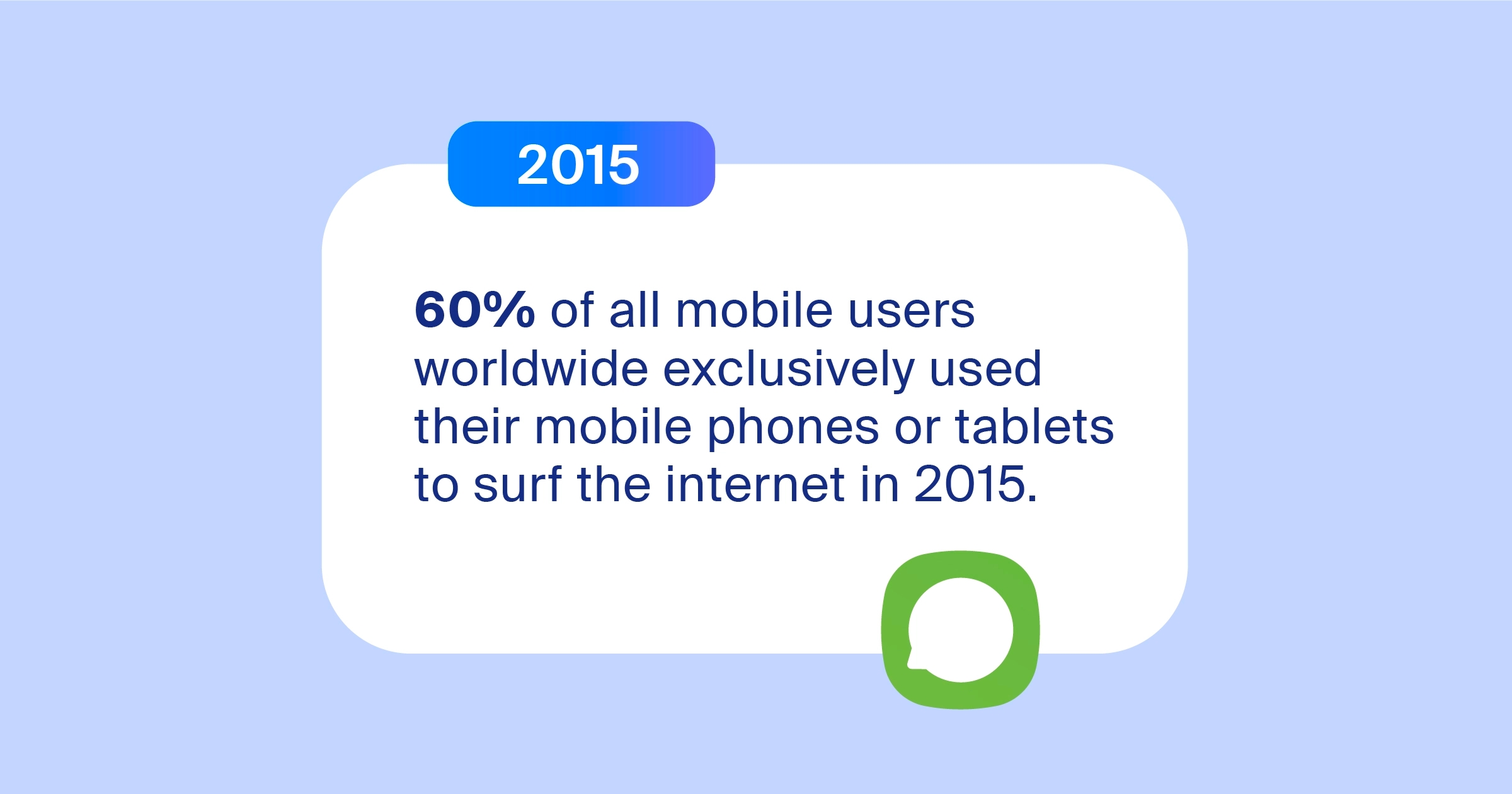 SMS Marketing Statistics: A Comprehensive List