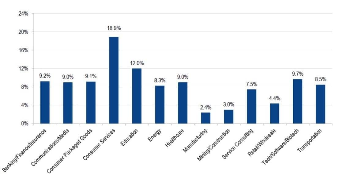 Marketing Budget Everything You Need To Know Dexatel